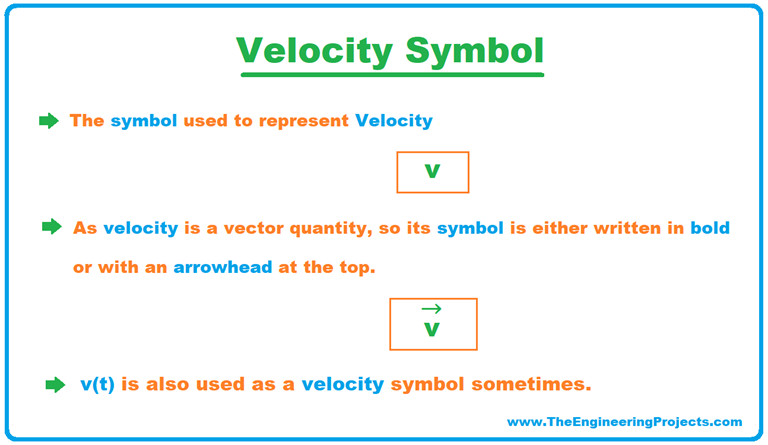 What is Velocity? Definition, SI Unit, Examples & Applications - The ...