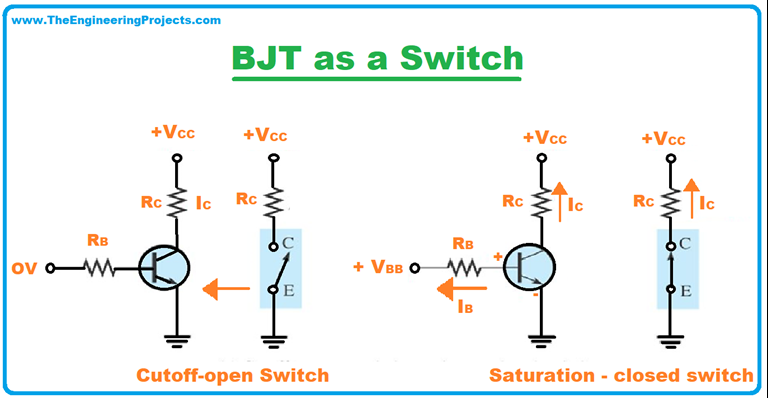 BJT: Definition, Symbol, Working, Characteristics, Types & Applications ...