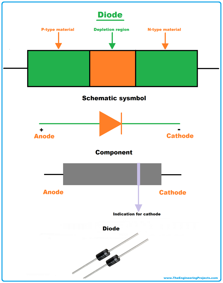 Diode: Definition, Symbol, Working, Characteristics, Types and ...