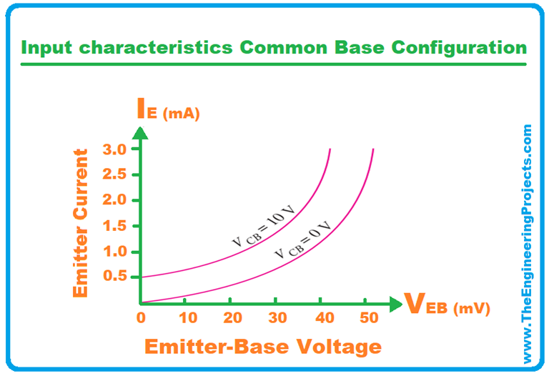 BJT: Definition, Symbol, Working, Characteristics, Types & Applications ...