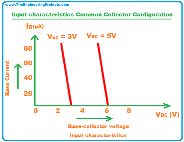BJT: Definition, Symbol, Working, Characteristics, Types & Applications - The Engineering Projects