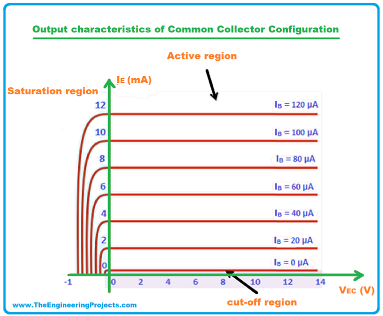 BJT: Definition, Symbol, Working, Characteristics, Types & Applications ...