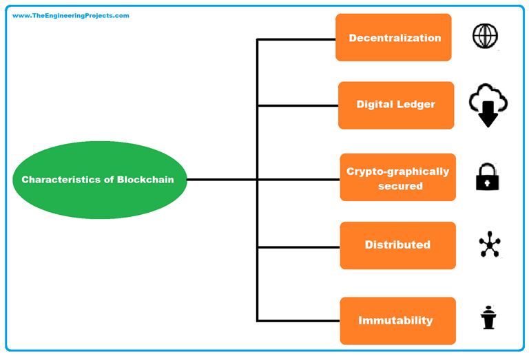 Characteristics of Blockchain Technology - The Engineering Projects
