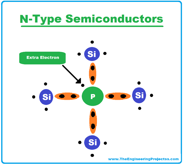 Diode: Definition, Symbol, Working, Characteristics, Types and ...