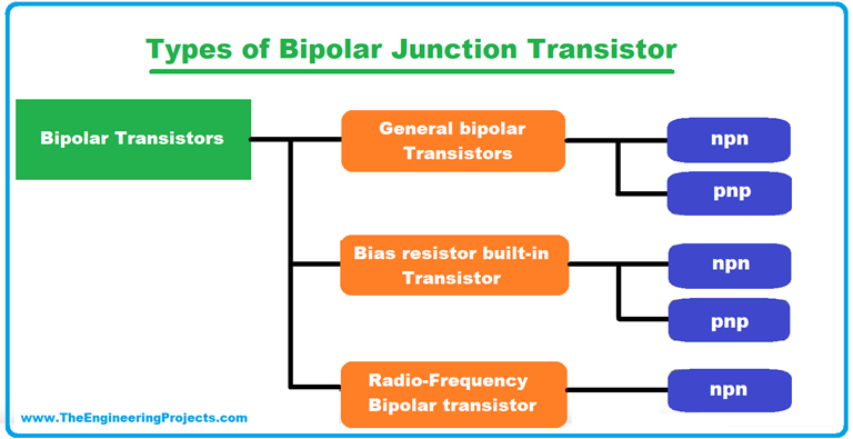 BJT: Definition, Symbol, Working, Characteristics, Types & Applications ...