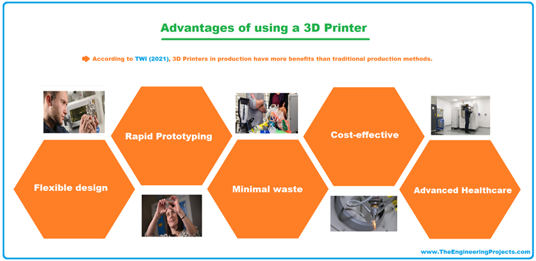 What is a 3D Printer? Working, Models, Resins, Software, & Prices - The Engineering Projects