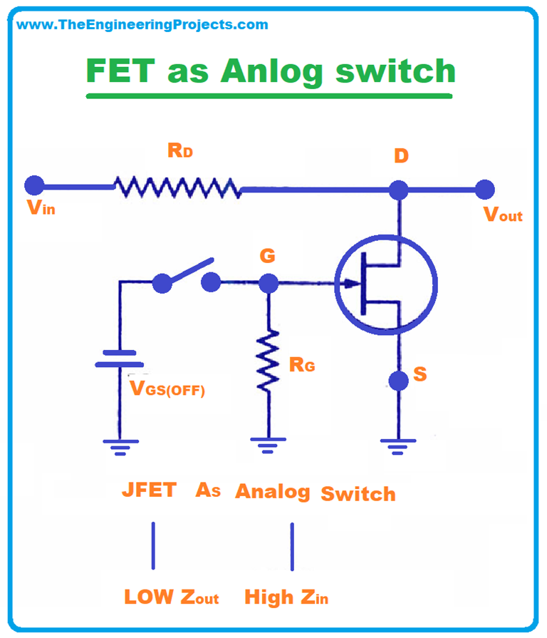 FET: Definition, Symbol, Working, Characteristics, Types & Applications ...