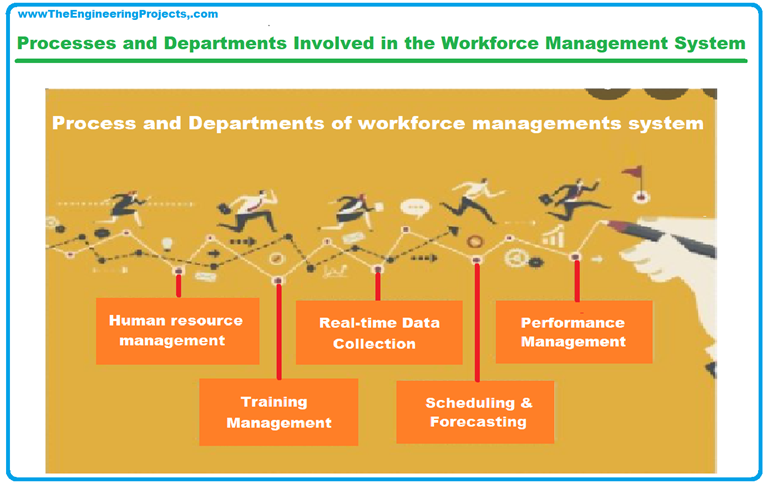 Workforce Management: Definition, System, Software, Courses & Jobs - The Engineering Projects