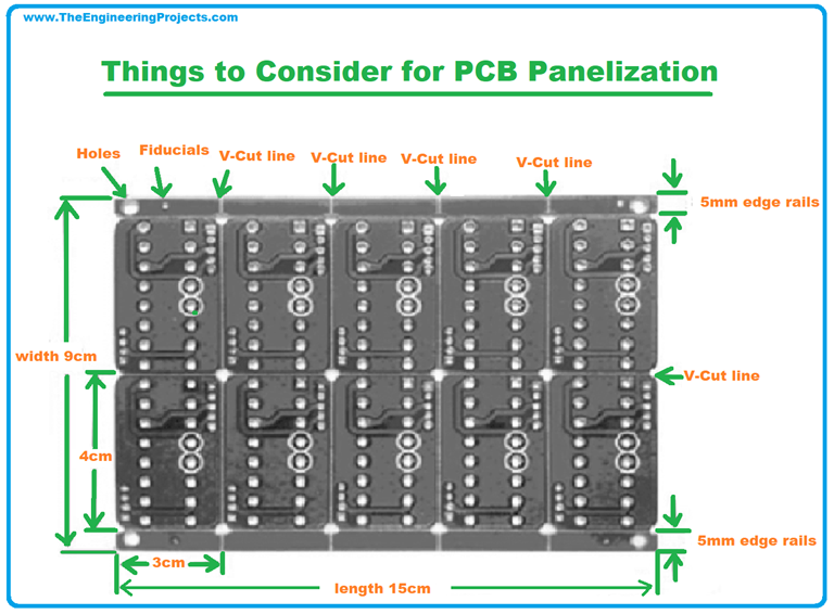 What is PCB Panelization & Why do we need it? - The Engineering Projects
