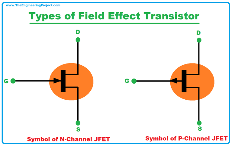 Fet Definition Symbol Working Characteristics Types And Applications The Engineering Projects