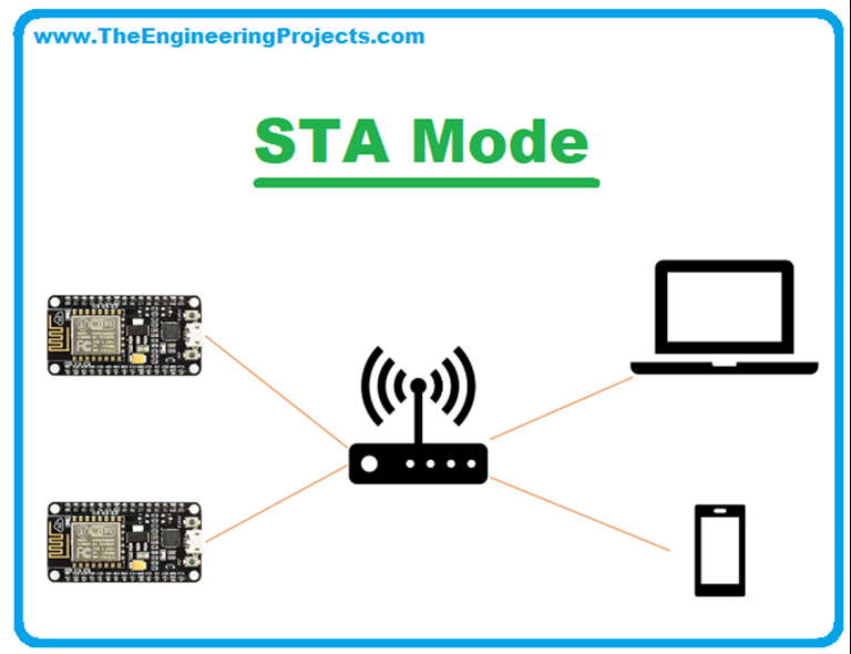 ESP8266 Operational WiFi Modes - The Engineering Projects