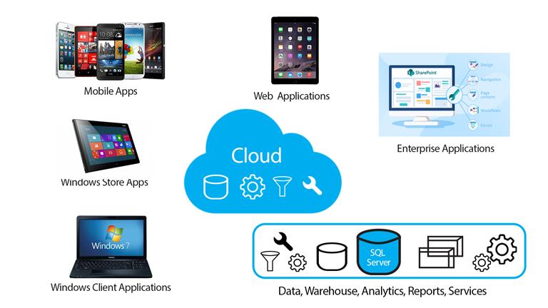 Loops and Arrays in C# - The Engineering Projects