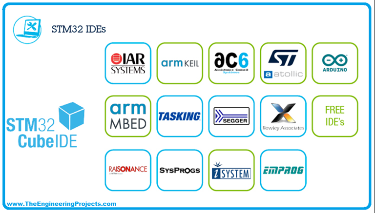 First Project using STM32 in STM32CubeIDE - The Engineering Projects