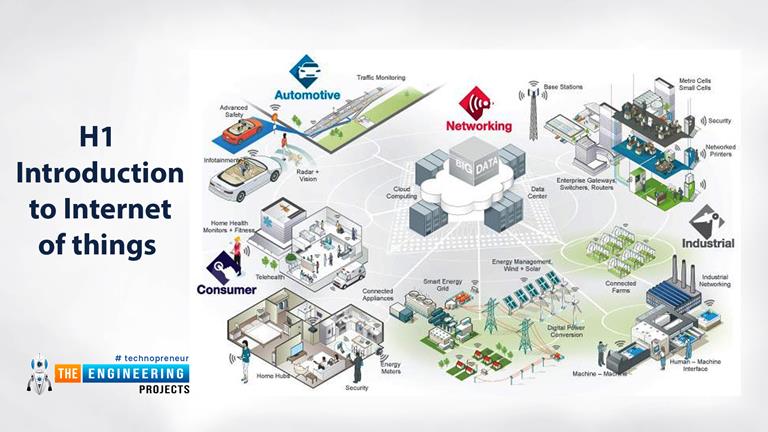 Write and Read an I2C EEPROM with STM32 - The Engineering Projects