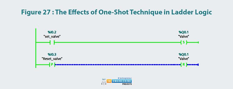 Designing Logic Gates in PLC Simulator - The Engineering Projects