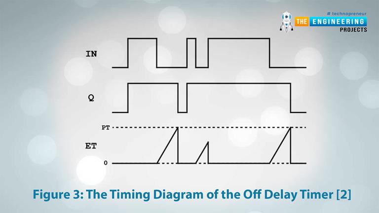 How to Use Timers in Ladder Logic Programming? - The Engineering Projects