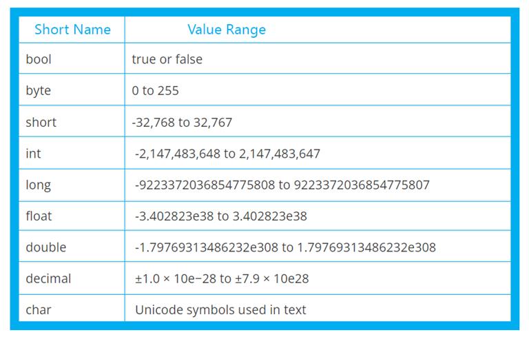 Data Structures in C# - The Engineering Projects