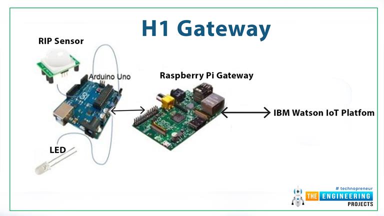 Components of Internet of things - The Engineering Projects