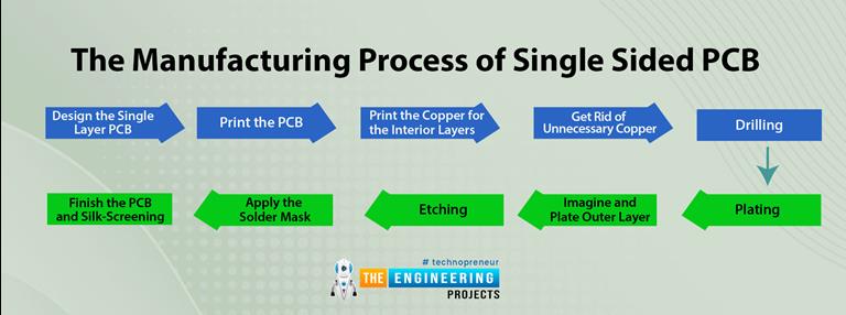 Introduction to Single Layer PCB - The Engineering Projects