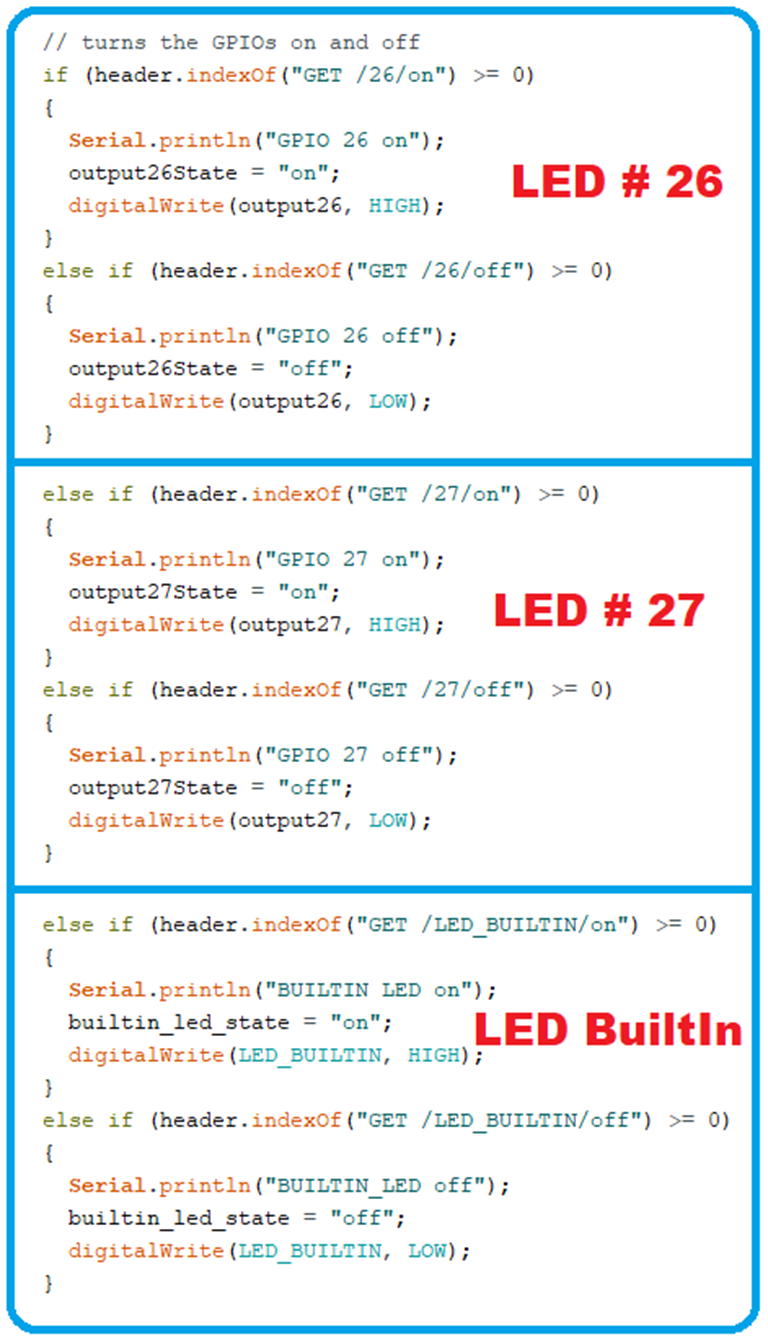 Create a Web Server with ESP32 - The Engineering Projects