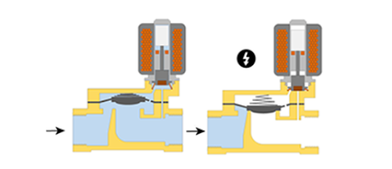 Solenoid Valve: How They Work - The Engineering Projects