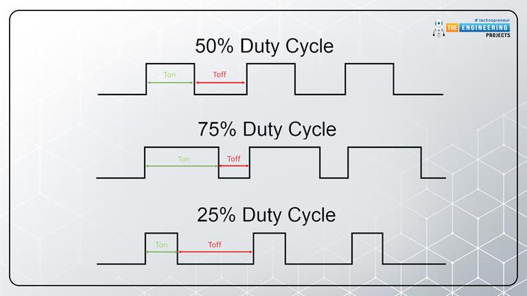 PWM with STM32 - The Engineering Projects