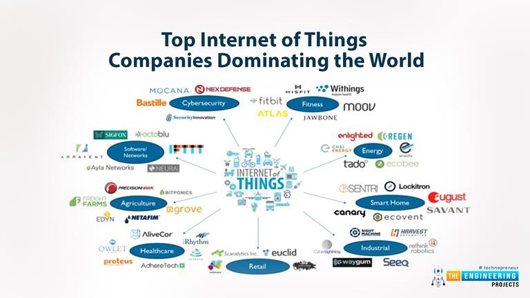 Top Internet of Things Companies Dominating the World - The Engineering ...
