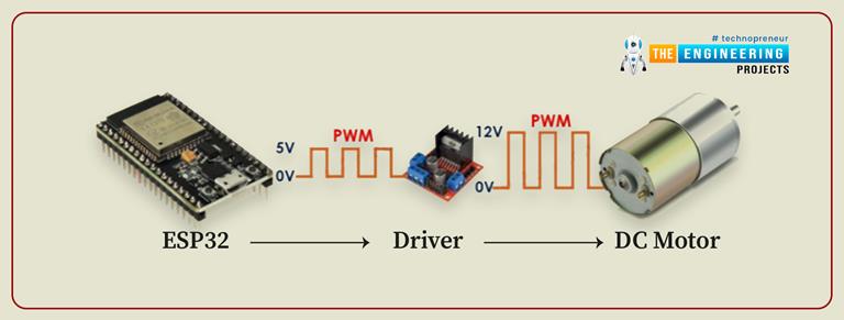 ESP32 PWM(Pulse Width Modulation) in Arduino IDE - The Engineering Projects