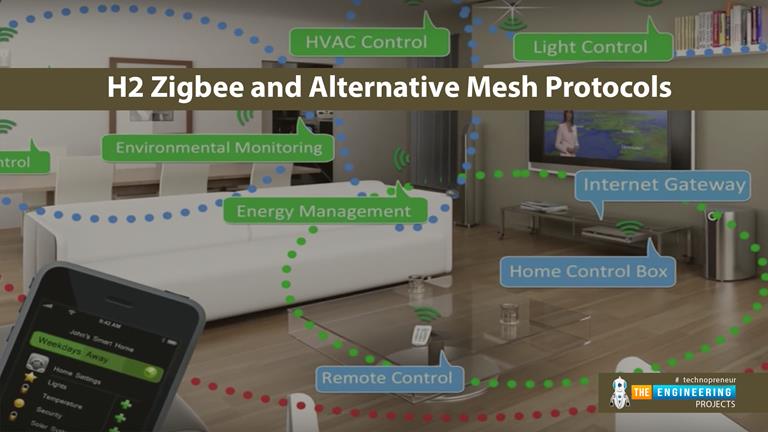 Real Life Examples of Internet of Things - The Engineering Projects