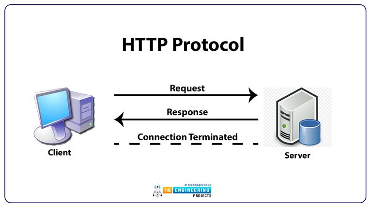 ESP32 Web Socket Server - The Engineering Projects