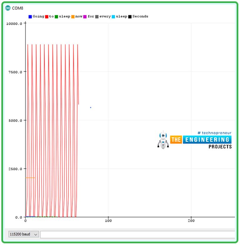 Esp32 Low Power Modes The Engineering Projects 6854