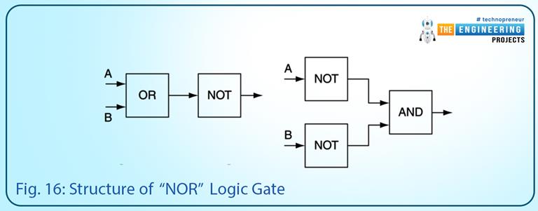 Simulating Advanced Logic Gates using Ladder Logic Programming - The ...