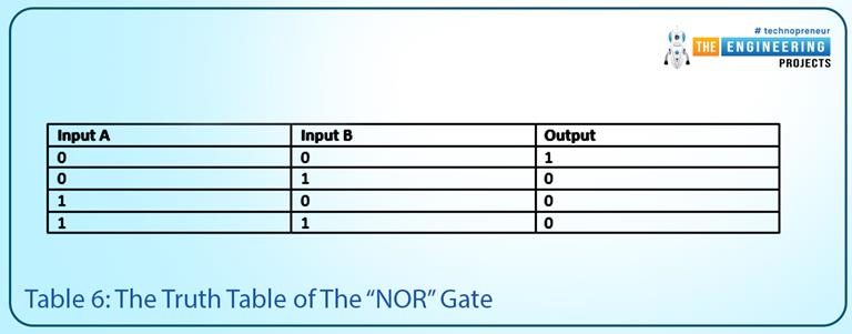 Simulating Advanced Logic Gates using Ladder Logic Programming - The ...