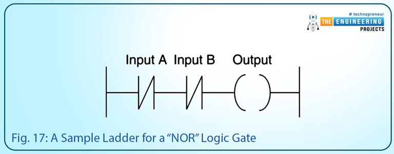 Simulating Advanced Logic Gates using Ladder Logic Programming - The ...