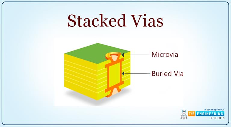 High Density Interconnect PCB - The Engineering Projects