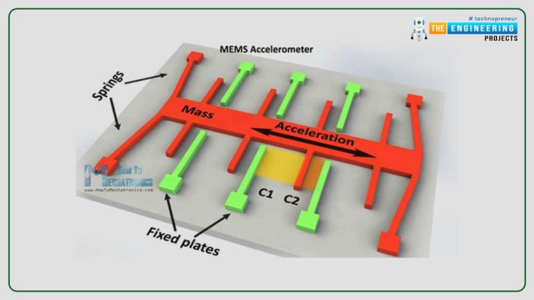 Accident Detection System using Arduino - The Engineering Projects