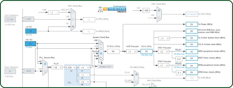 PWM with STM32 - The Engineering Projects