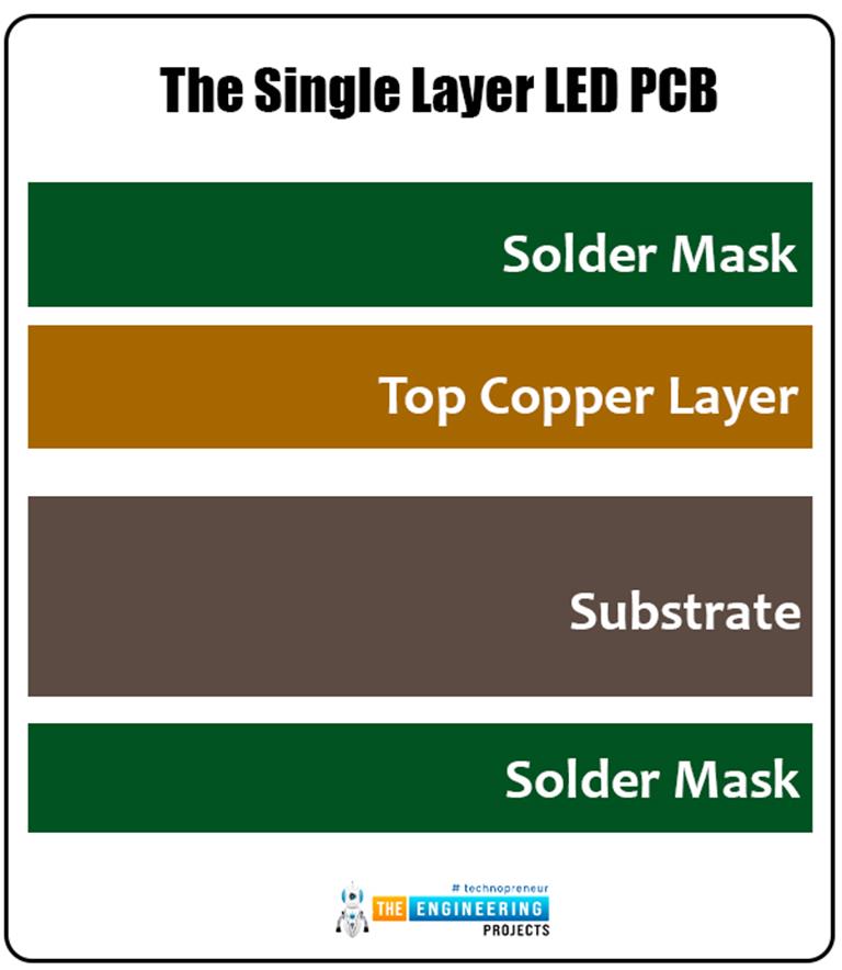 Introduction to LED PCB - The Engineering Projects