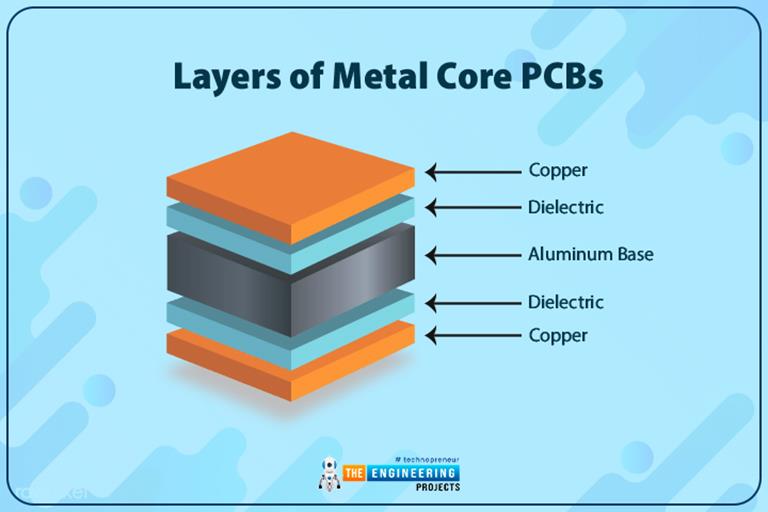 Introduction to Metal Core PCB - The Engineering Projects