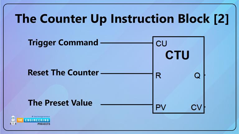 How to use Counters in Ladder Logic Programming? - The Engineering Projects
