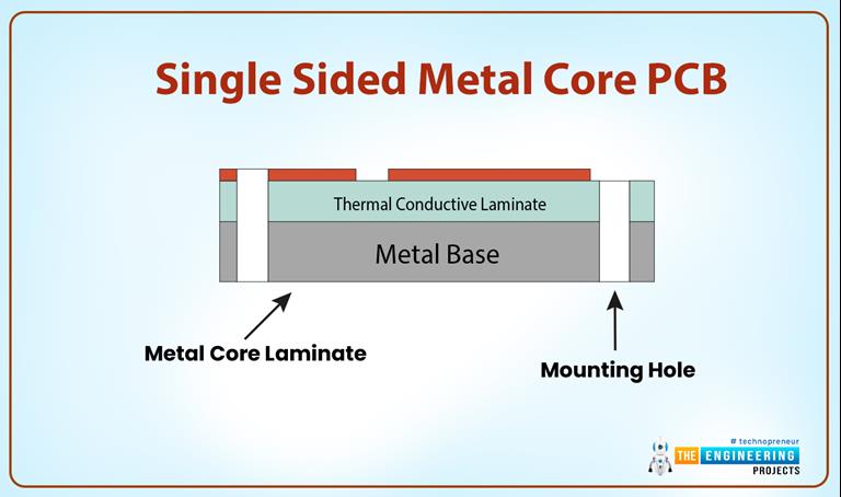 Introduction to Metal Core PCB - The Engineering Projects