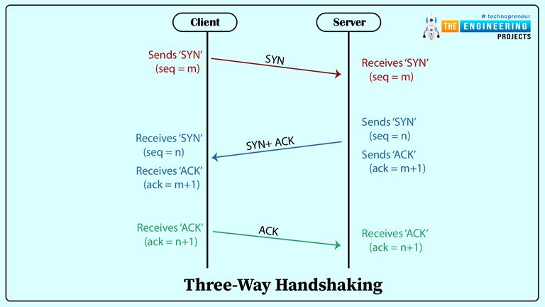 ESP32 Web Socket Server - The Engineering Projects