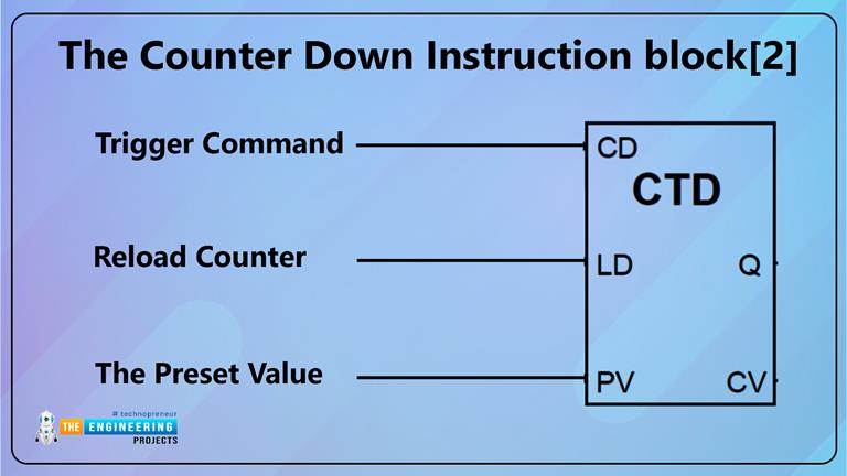 How To Use Counters In Ladder Logic Programming The Engineering Projects