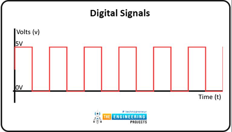 Introduction to High-Speed PCB Design - The Engineering Projects