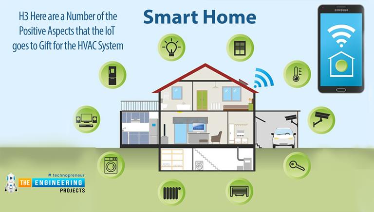 Real-Life Applications of Internet of Things - The Engineering Projects