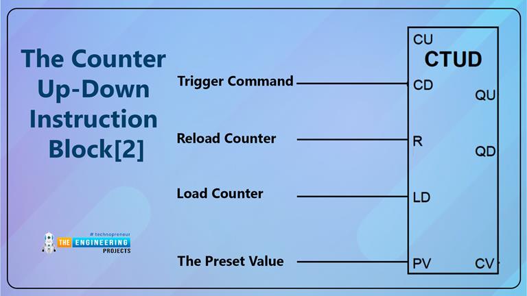 How to use Counters in Ladder Logic Programming? - The Engineering Projects