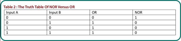 Simulating Advanced Logic Gates using Ladder Logic Programming - The ...