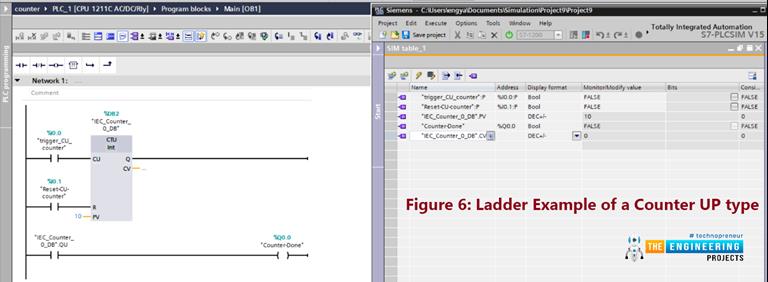 How to use Counters in Ladder Logic Programming? - The Engineering Projects