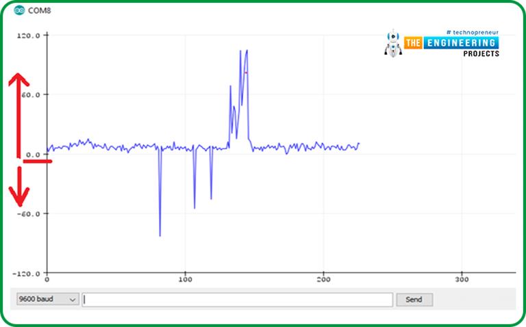 ESP32 Hall Effect Sensor - The Engineering Projects