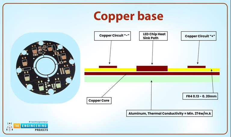 Introduction to Metal Core PCB - The Engineering Projects